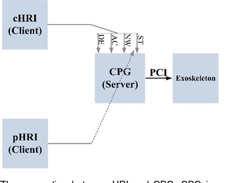 Figure 1 From Toward Multimodal Humanrobot Interaction To Enhance