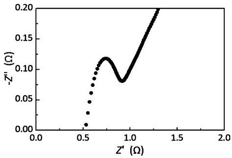 Organic Inorganic Composite Electrolyte Membrane And Battery Therewith Eureka Patsnap