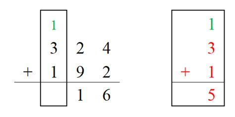 Unit 1 1 Addition ESET1140 Intermediate Technical Algebra