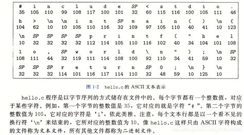 深入理解计算机系统csapp总结《csapp》深入理解计算机系统 Csdn博客 深入理解计算机系统csapp总结《csapp》深入理解计算机系统 Csdn博客