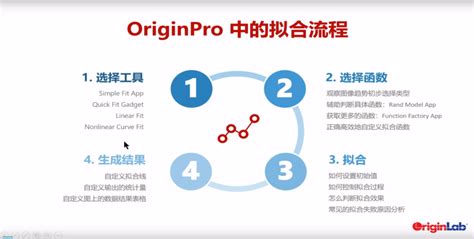 Origin绘图数据处理：xrd标准卡片、xps分峰拟合、原位raman、论文出图、配色、拼图、python交互等！ 华算科技