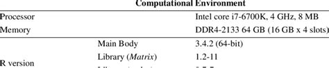 Computational Environments For Simulations Download Table
