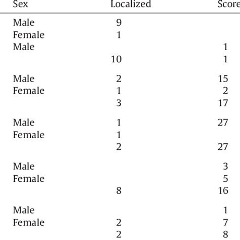 A Wild Boar Mandibular Lymph Node With Typical Bovine Tuberculosis