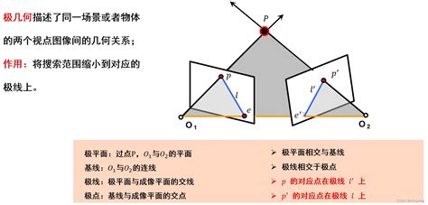 三维重建基础与极几何三角化的方法来重建场景中的3d点 Csdn博客