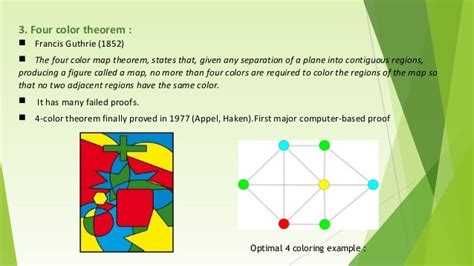 Graph Coloring In Sudoku Mantappu Colors