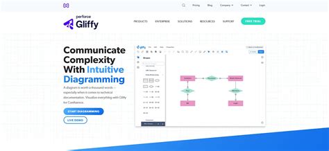 Best 7 Uml Sequence Diagram Tools For Easy Visualization