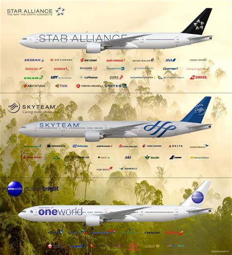 Apart From Having Interline Agreements And Code Sharing Agreements Musiitwa David Mathius