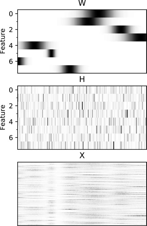 Correlation Histogram For The ML Based Feature Recognition Algorithm