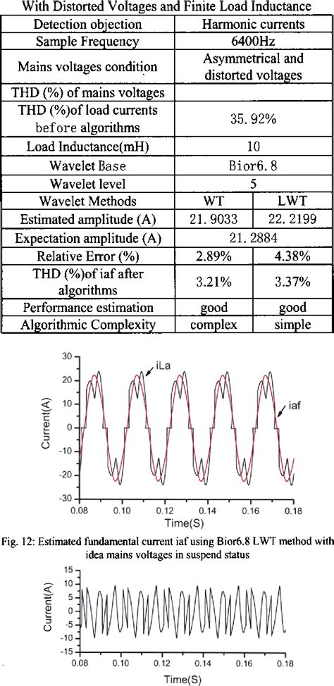 Figure 12 From Application Of Fast Lifting Wavelet Transform To The