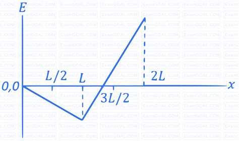 JEE Advanced Paper Online JEE Advanced Year Wise Previous Years Questions ExamSIDE Com