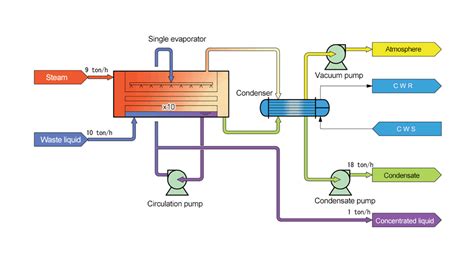 Evaporator Productsservices Dj Wave Engineering Co Ltd
