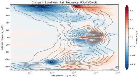 Cmip6 Precipitation Frequency Analysis — Pangeo Gallery Documentation