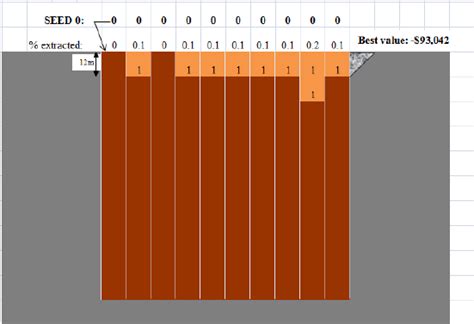 Pushback Design Using Genetic Algorithms Pdf Download Available