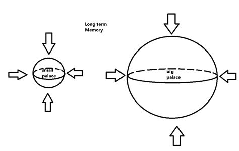 Applying Memory Palace To Learning Update General Memory Chat Art Of Memory Forum
