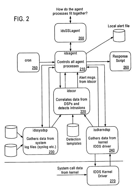 Openstack Cloud Hosting Host Based Intrusion Detection System For Windows