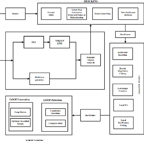 Figure 1 From Real Time Slam Based On Dynamic Feature Point Elimination