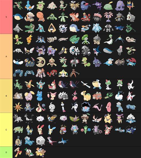 Hoenn Pokemon Tier List Community Rankings Tiermaker