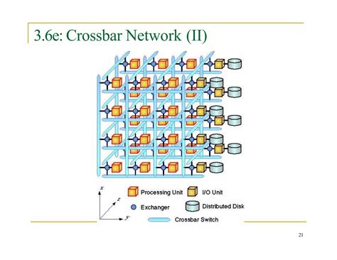 Lecture 05 Chapter 3 Models Of Parallel Computers And