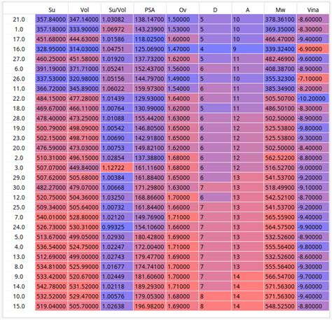 Python Which Type Of Algorithm Suits The Best To Find The Most