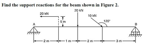 Solved Find The Support Reactions For The Beam Shown In