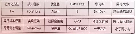 【组会整理及心得】biformer、sicnet、icenet csdn博客