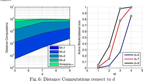 Figure 6 From A Recursive K Means Initialization Algorithm For Massive Data Semantic Scholar
