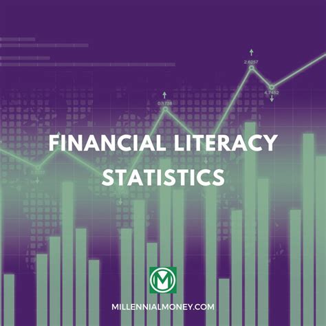 15 Interesting Financial Literacy Statistics In 2024 Millennial Money