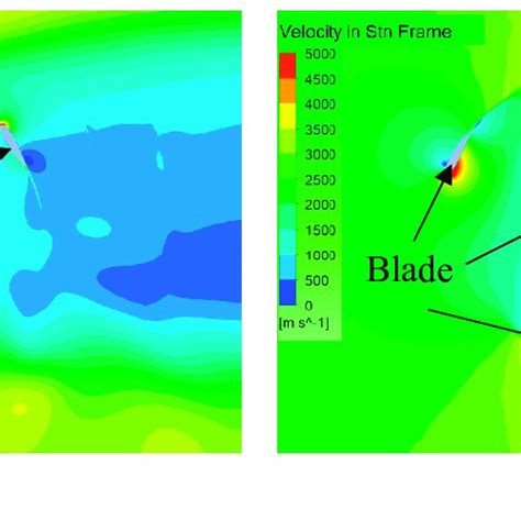 Turbulence Flow Models In CFD Download Scientific Diagram