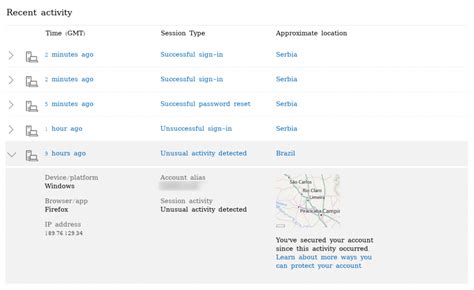 Unusual Activity Detected Dnevnik