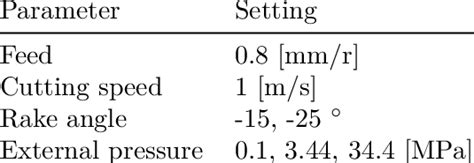 6 Machining Conditions For Drilling Experiments Kaitkay And Lei 2005 Download Table