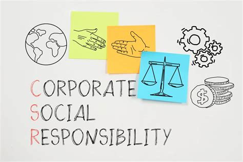 What Are The 4 Drivers Of Csr Understanding Key Influences Zorgle