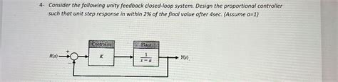 4 ﻿consider The Following Unity Feedback Closed Loop