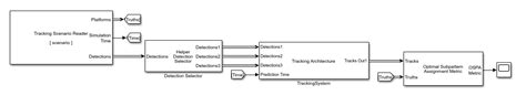 Multi Object Trackers Matlab Simulink