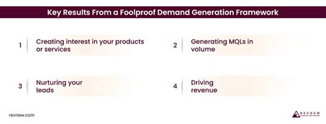 How To Design A B2b Demand Generation Framework 12 Key Steps Revealed