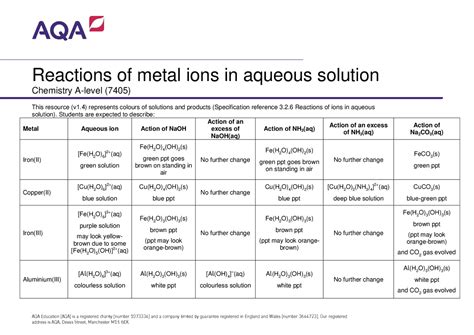 Teaching Guide Reactions Of Metal Ions In Aqueous Solution Lecture