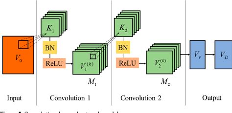 Figure 5 From Trajectory Tracking Control Of Mobile Manipulator Based On Improved Sliding Mode