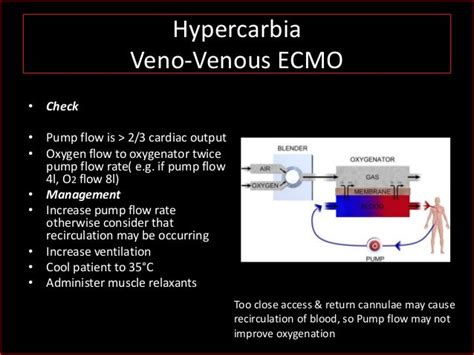 Icu Management Of Ecmo Pt