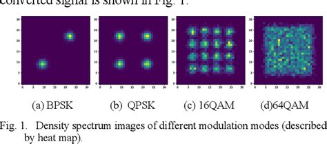 Figure 1 From Transfer Learning For Cnn Based Modulation Classification In Time Variant A Wgn