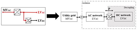 Sustainability Free Full Text Comprehensive Low Voltage Microgrid Planning Methodology For