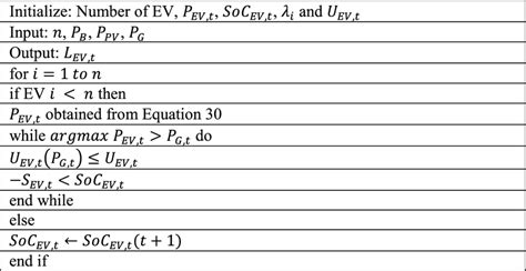 Electric Vehicle Coordination In Shared Charging Station Download Scientific Diagram