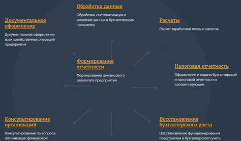 Почему Bootstrap переносит айтем на следующую колонну Html Coding Учим делать сайты Форум