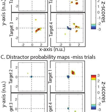 Distracter Perception A Instantaneous Classification Accuracy Of Download Scientific Diagram