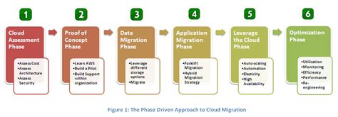 Attend Hour AWS Workshop At Cloud Connect AWS News Blog