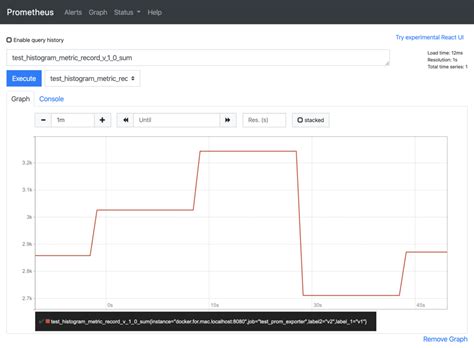 Prometheus Histogram Bucket Sum Count At Michael Coppock Blog
