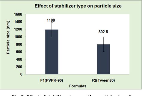 Figure 2 From Formulation And Characterization Of Lafutidine