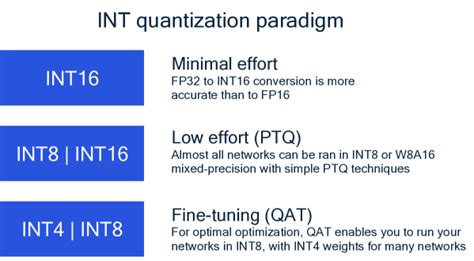 230317951 Fp8 Versus Int8 For Efficient Deep Learning Inference