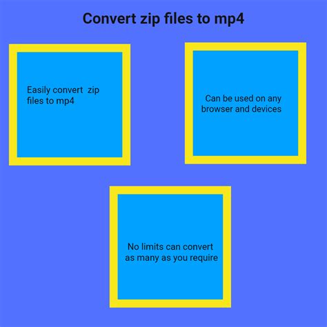 Convert ZIP To MP4 A Safe Conversion Experience