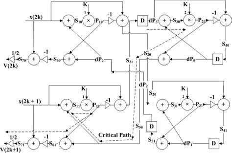 Two Level Unfolding Dfg Of Pipelined And Retimed Lattice Filter