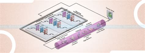 Oracle Complex Events Processing Events Processing Assignment Help
