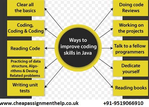 Diagram Improve Programming Skills In Classroom
